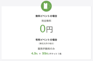 ピーティックスの手数料ー初期費用・月額費用は無料！ | Peatix U