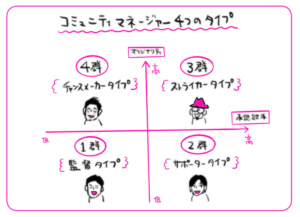 コミュニティマネージャーに必要なスキルとは？4つのタイプ別の特徴も解説 | Peatix U