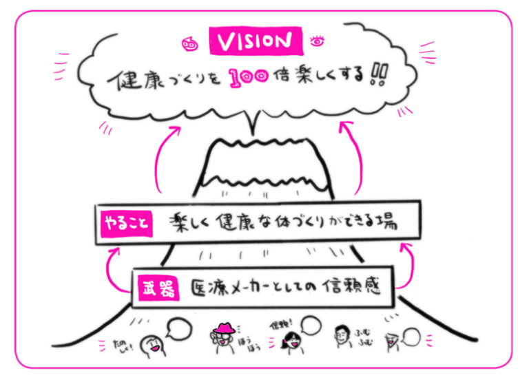 成功するコミュニティの作り方とは？3つのステップや運営のコツを学ぼう | Peatix U
